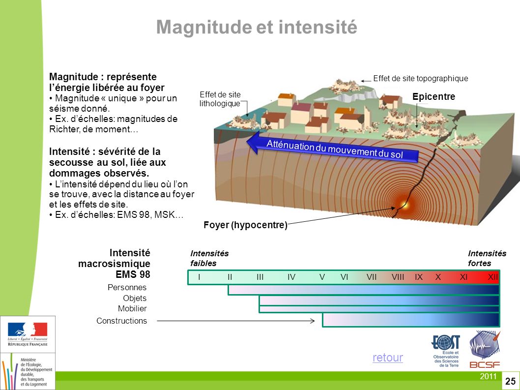 Banro - Twangiza - Bassins de résidus, une bombe à retardement ? Partie ...
